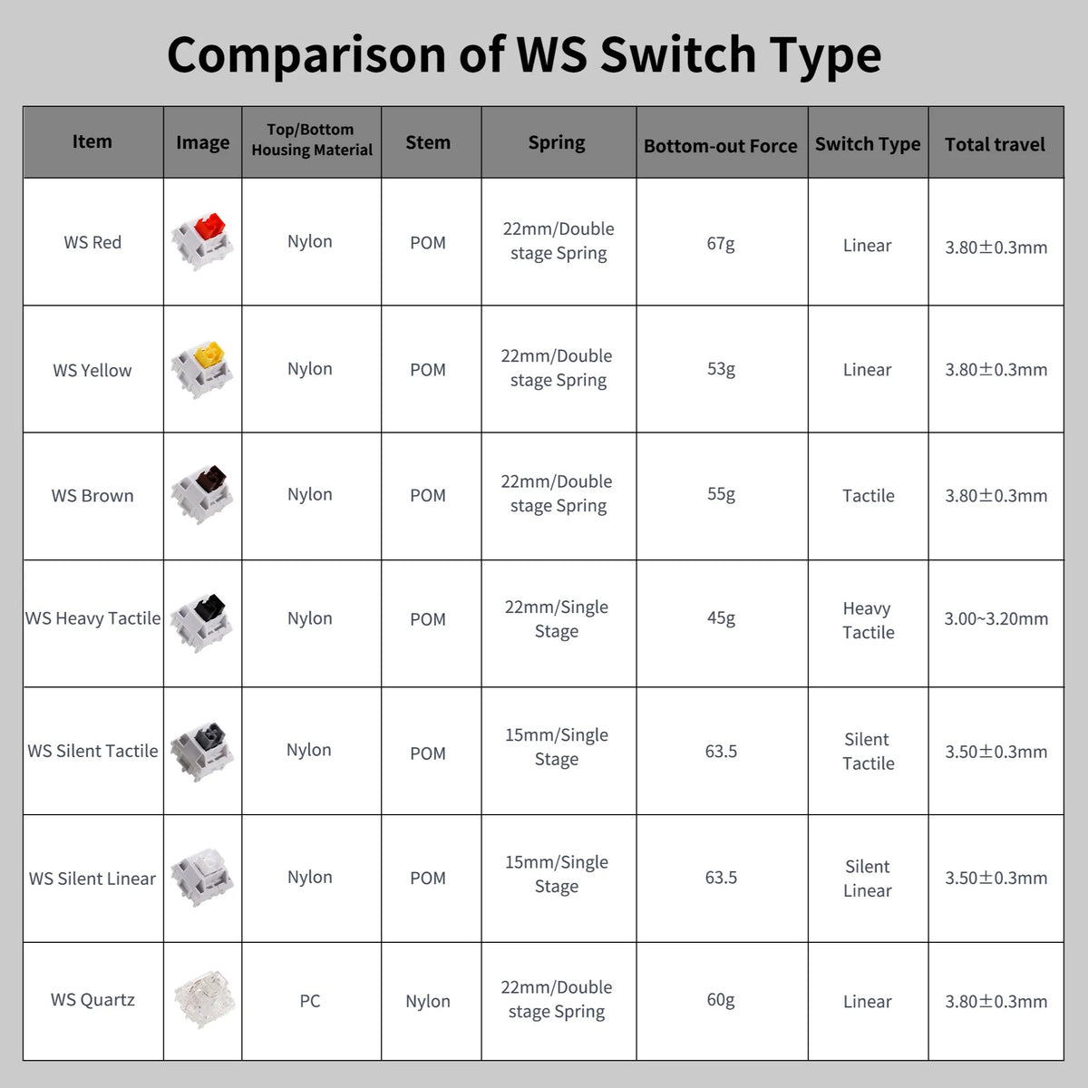 WS Silent Tactile Switch – KEYGEM