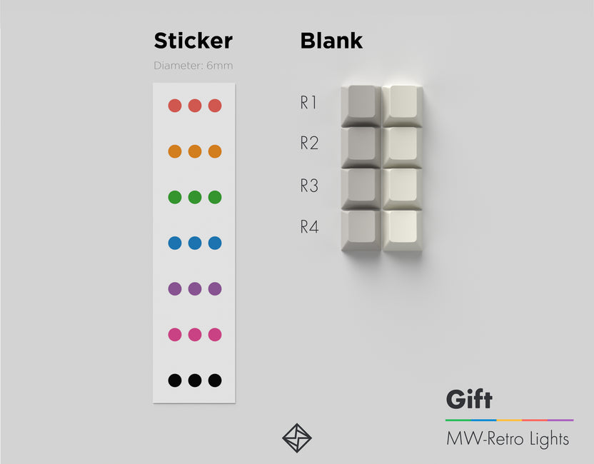 Keycap Sets – KEYGEM